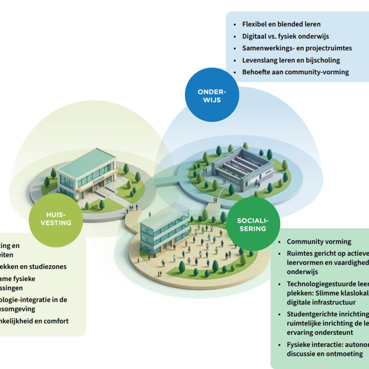 Ontdek de toekomst van de campus: 14 innovatieve voorbeelden die inspireren | SURF Communities